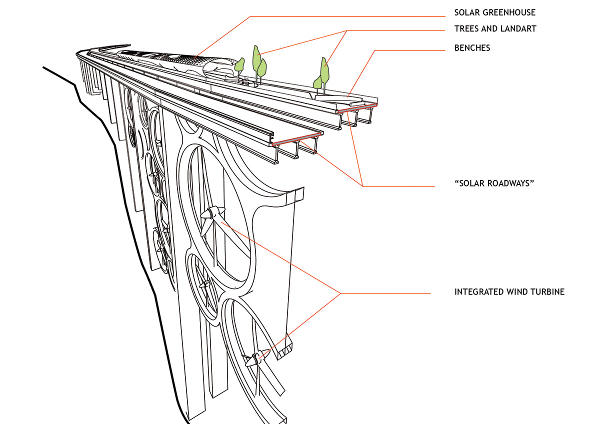 SOLAR WIND PROJECT | Archistart