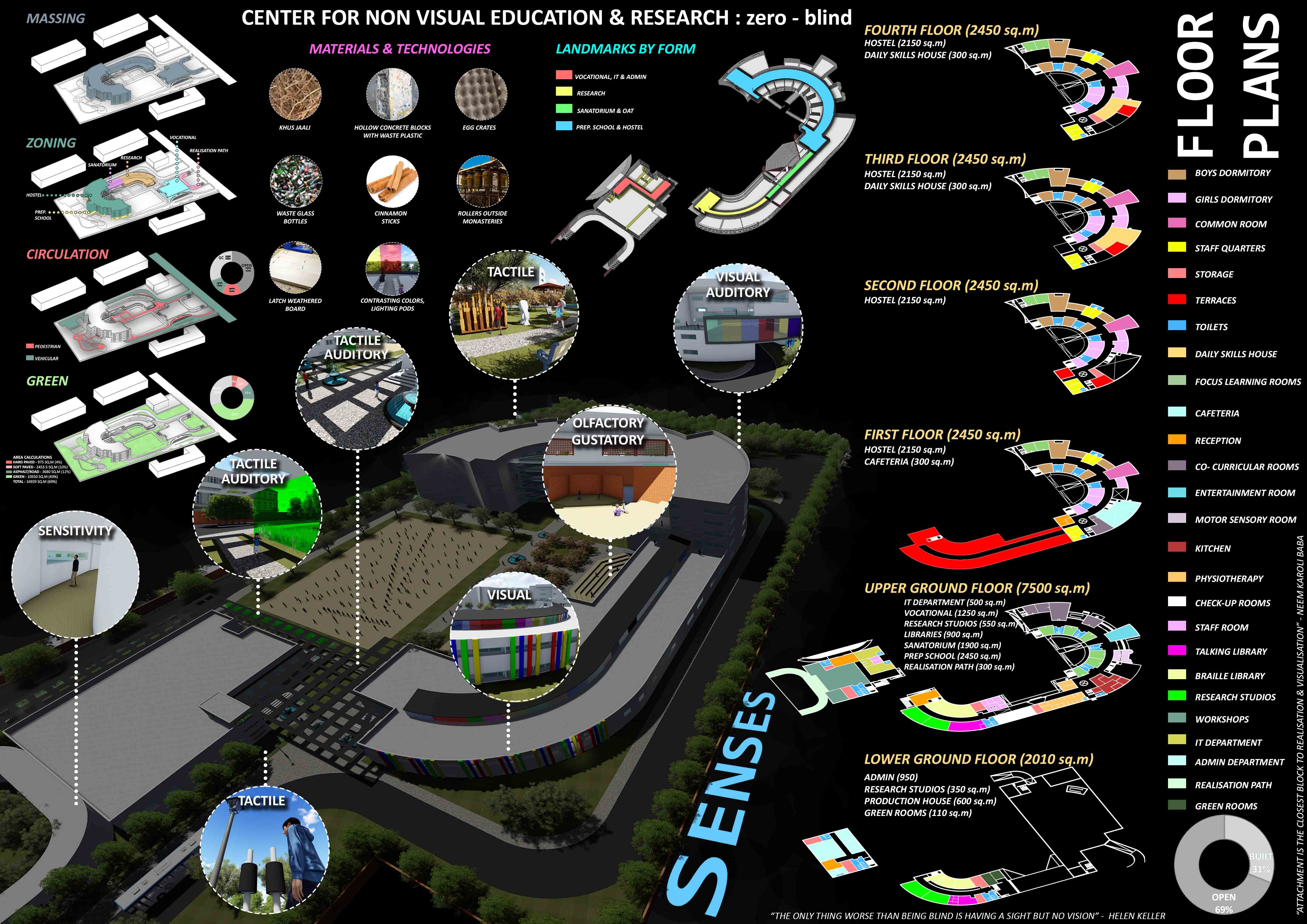 zero – BLIND : Center For Non Visual Education & Research | Archistart