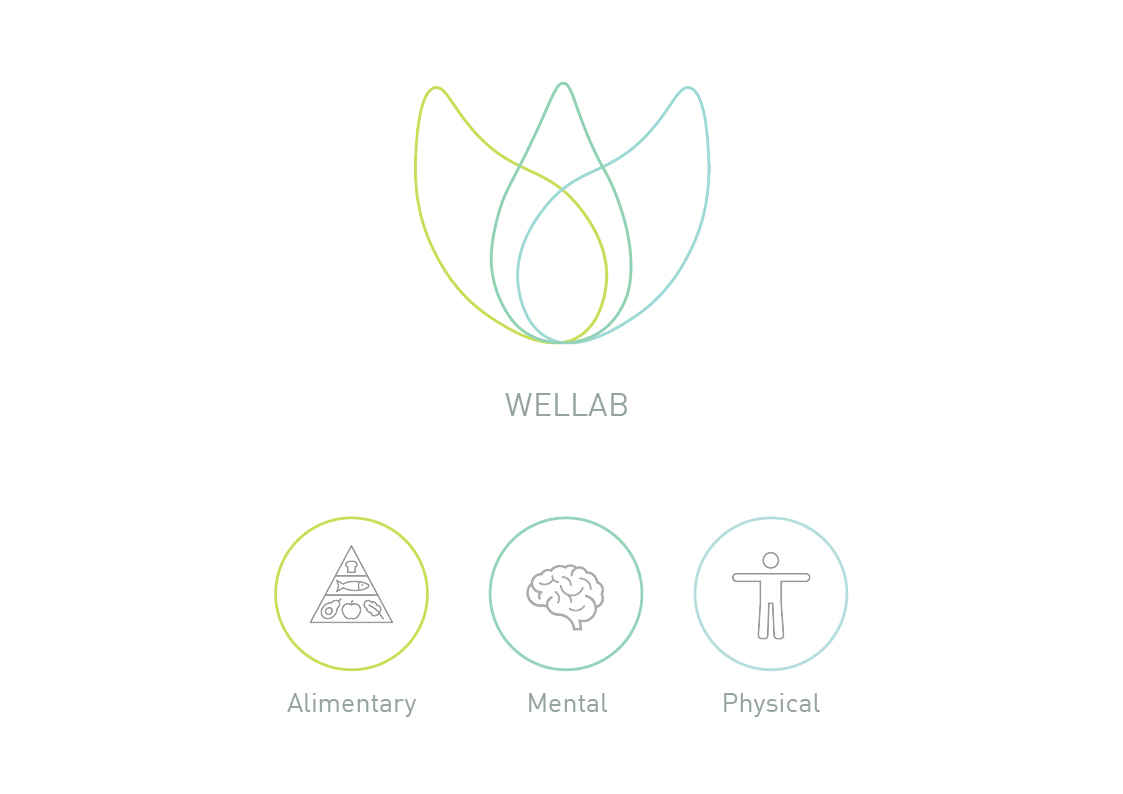 WELLAB | research, regeneration, recycle | Archistart